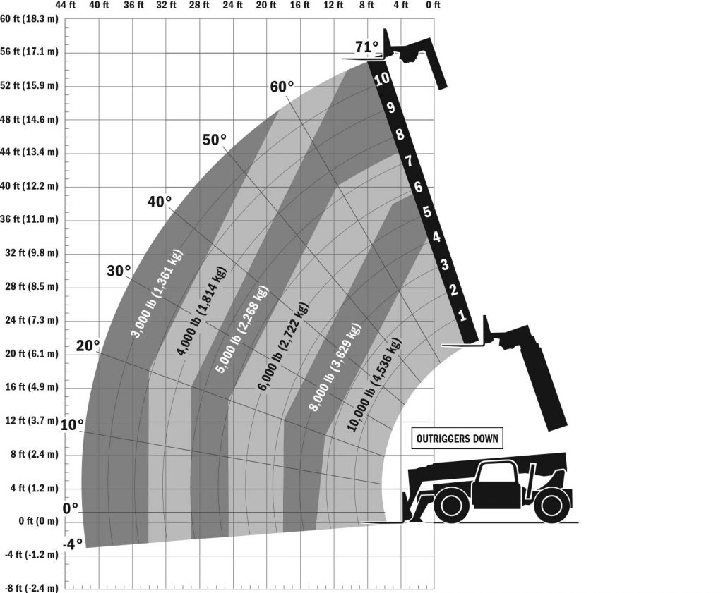 G10-55A-Down-Load-Chart - Construction Equipment & Supply