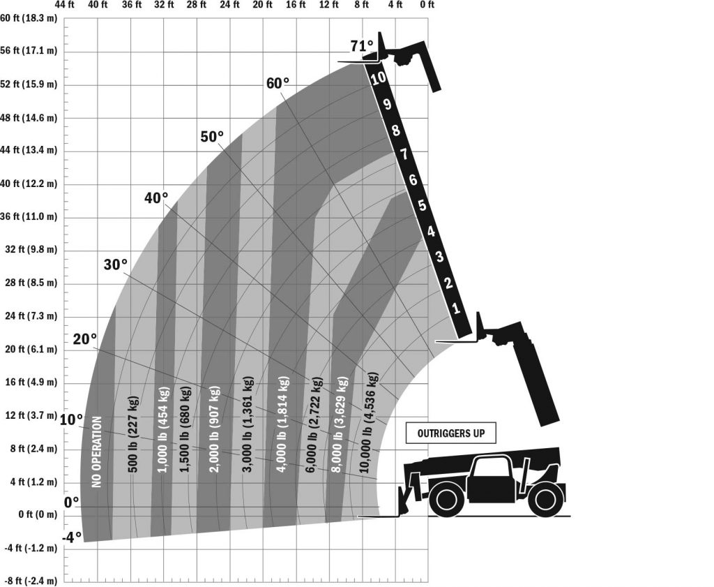 G10-55A-Up-Load-Chart - Construction Equipment & Supply